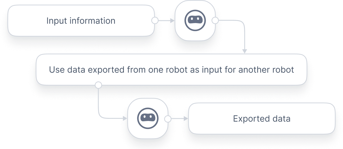 Scrape and Monitor Data from Any Website with No Code - Browse AI